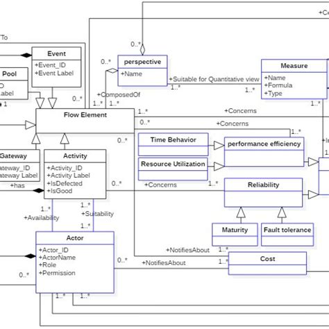 Classification Framework Download Scientific Diagram