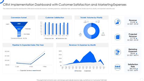 Implementation Dashboard Template