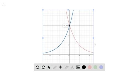 SOLVED Graph The Function And Its Reflection About The Y Axis On Numerade