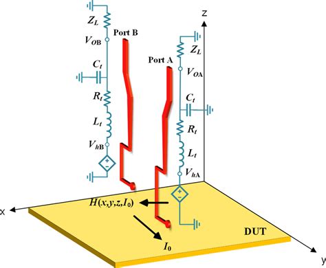 The Lumped Equivalent Circuit Model Of The Differential Probes Placed