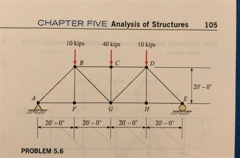 Solved Section 54 The Method Of Joints 51 Through 57