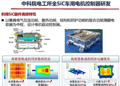 车用碳化硅 Sic 电机驱动控制器研发的详解； 知乎