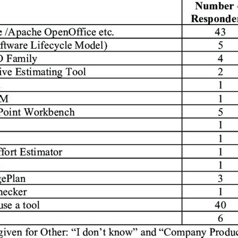 Metrics Important For Test Effort Estimation Download Table