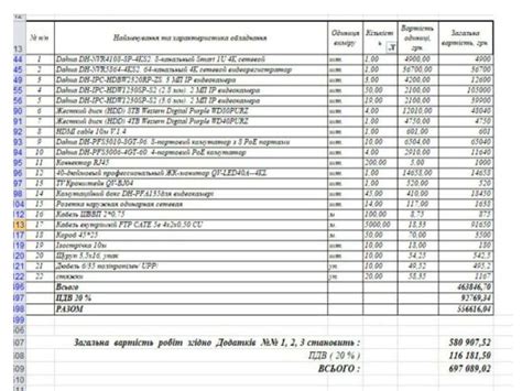 Кошторис монтаж системи відеоспостереження приміщень лікарні №10 за адресою вул Малиновська 51