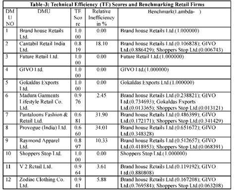 N The Parenthesis Represent The Lambda Values Download Scientific Diagram