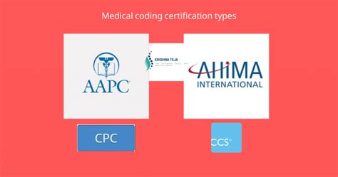 Medical Coding Certifications In 11 Easy Steps