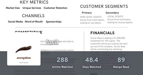 Fosits Profile · Anilist