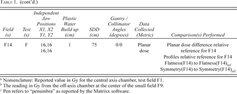 Table 1 From Using A 2d Detector Array For Meaningful And Efficient