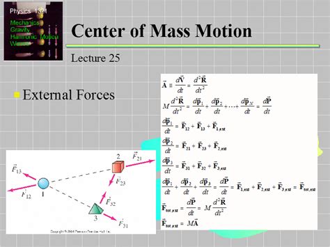 Center Of Mass Motion
