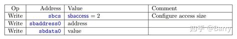 Risc V Debug文档学习二 知乎