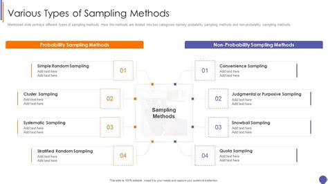 Contents For QA Plan And Process Set Various Types Of Sampling Methods Professional PDF