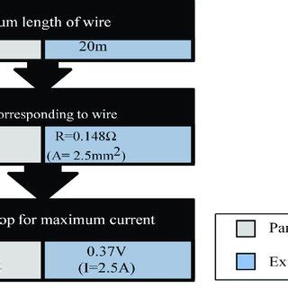 Flowchart Of Wire Size Calculation Download Scientific Diagram