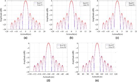 Target Deception Jamming Method Against Spaceborne Synthetic Aperture Radar Using