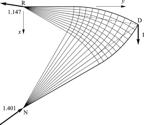 optimal framework for given γ 2 60 and θ 30 the volume v
