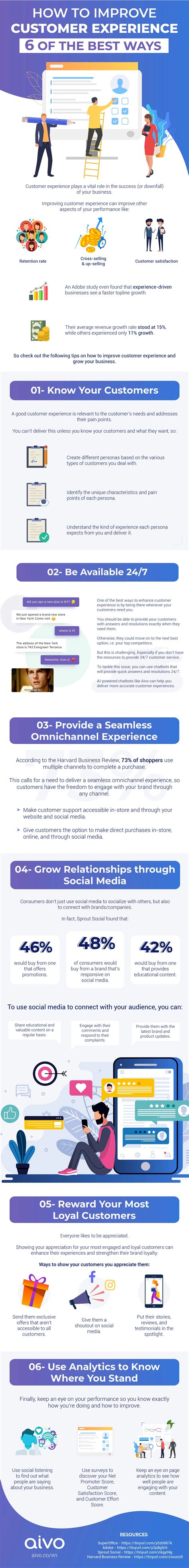 How To Improve Customer Experience Of The Best Ways Blog