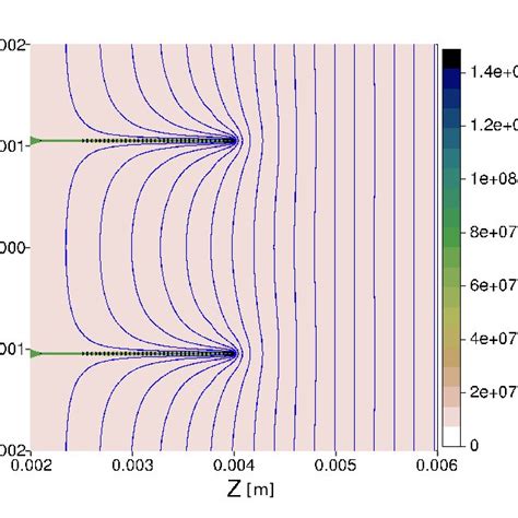 Simulations Of Field Enhancement By An Array Of High Aspect Ratio Tips