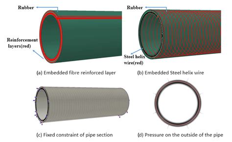Interaction Loads And Boundary Conditions A Embedded Fibre Download Scientific Diagram