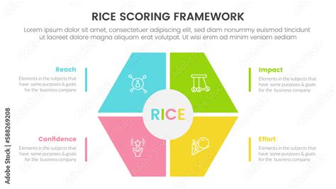 Rice Scoring Model Framework Prioritization Infographic With Honeycomb Shape On Center