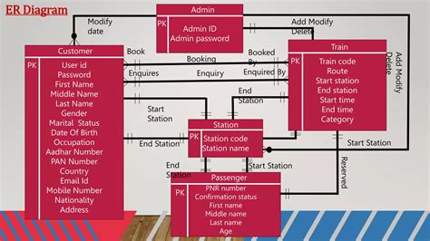 Railway Reservation Systempptx