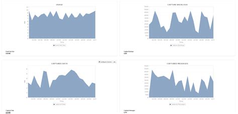 Azure Integration Services Monitoring Monitor Azure Integration Services Manageengine