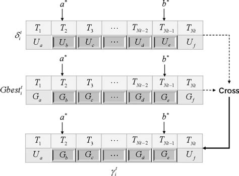 Figure 2 From Improved Mixed Discrete Particle Swarms Based Multi Task Assignment For Uavs