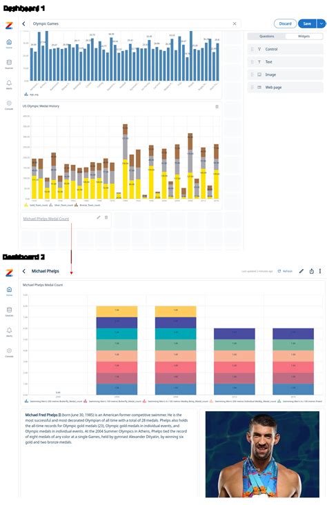 Add Text Links Images And Web Pages To Your Dashboards Zing Data