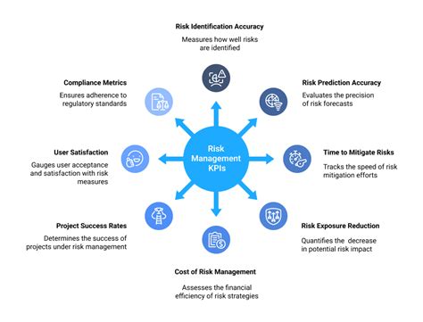 Ai Project Risk Management Developex Guide