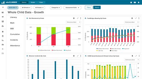 Data Visualization Illuminate Education