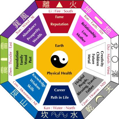 Armon A Espiritualidad Las Reglas Del Feng Shui Para Decorar Tu Hogar