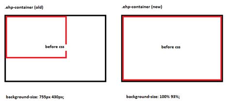Is There A Way To Conditionally Apply Css Based On Something Other Than Class Stack Overflow