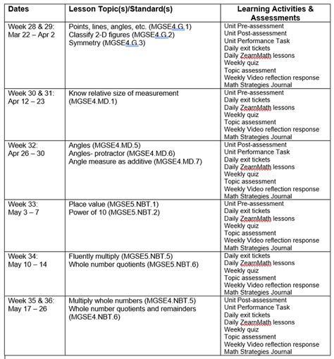 Syllabus 4th Grade Math