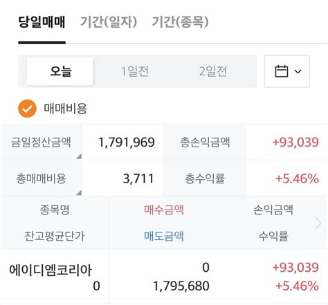 포기하고 있었는데 탈출 기회 줘서 감사합니다 투자일기 커뮤니티 팍스넷 증권포털