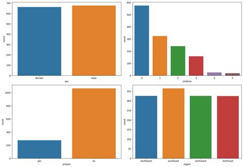 regression using lightgbm geeksforgeeks