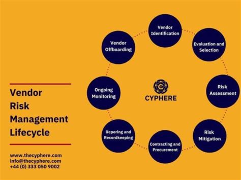 What Is Vendor Risk Management Ultimate Guide To VRM
