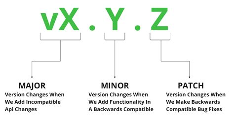 Mastering Go Modules Pseudoversions Jfrog Gocenter
