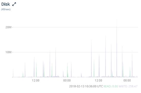 Scalegrid Monitoring Console For MongoDB