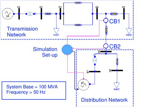 Modelica Model Of The Simulation Set Up Block Download Scientific Diagram