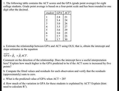1 the following table contains the act scores and the gpa grade point