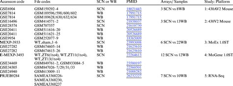 data collected for the meta analysis as a series of comparisons