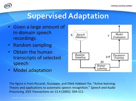 Ppt Evaluating Unsupervised Language Model Adaption Methods For Speaking Assessment Powerpoint