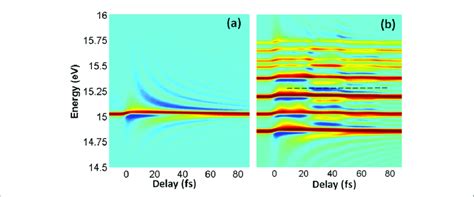 Simulated Absorption Spectrogram For A Single Radiation Dipole A And