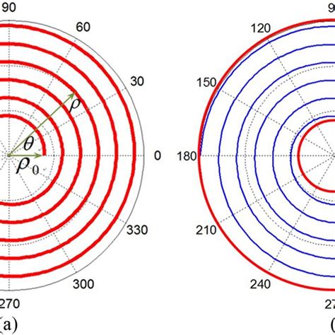 A Archimedes Spiral And B Parameters Of Layout Download