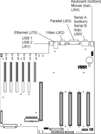 System Board Diagrams IBM XSeries 350
