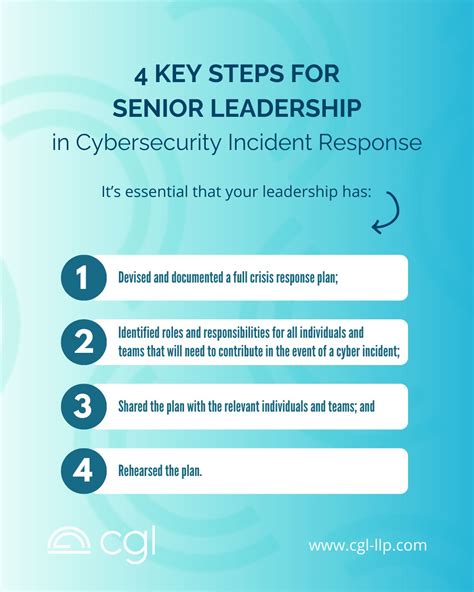 Cgl Llp On Linkedin Weve Seen Increased Cyber Risk Compliance Obligations Come Into Effect In…