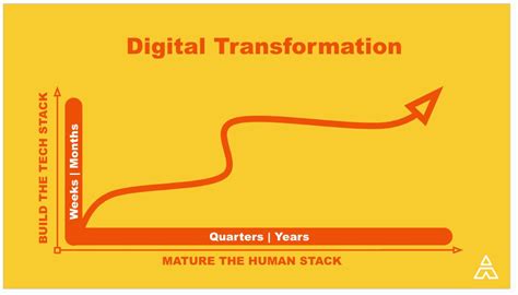 amanda bell phd on linkedin people management technology