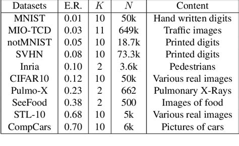 table 1 from spectral metric for dataset complexity assessment