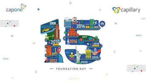 Nitin Nayar On Linkedin Congratulations Aneesh Reddy Anant Choubey On