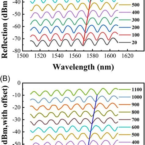 Optical Fabryperot Interferometric Device Based On 45° Polished Fiber Download Scientific