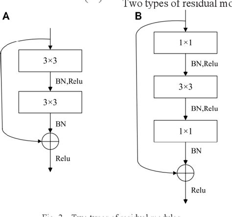 figure 1 from utilizing convolutional neural networks for real time
