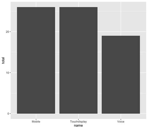 R How To Use Ggplot For Multiple Rows Into One Plot Graphic Stack
